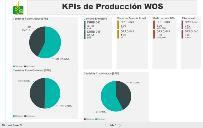 Proton Cloud – Proton-iot